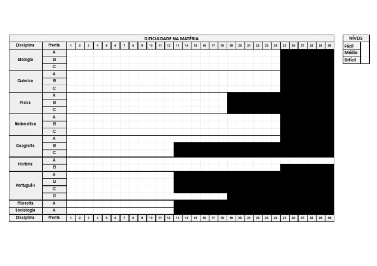 Tabela de Dificuldade | PDF