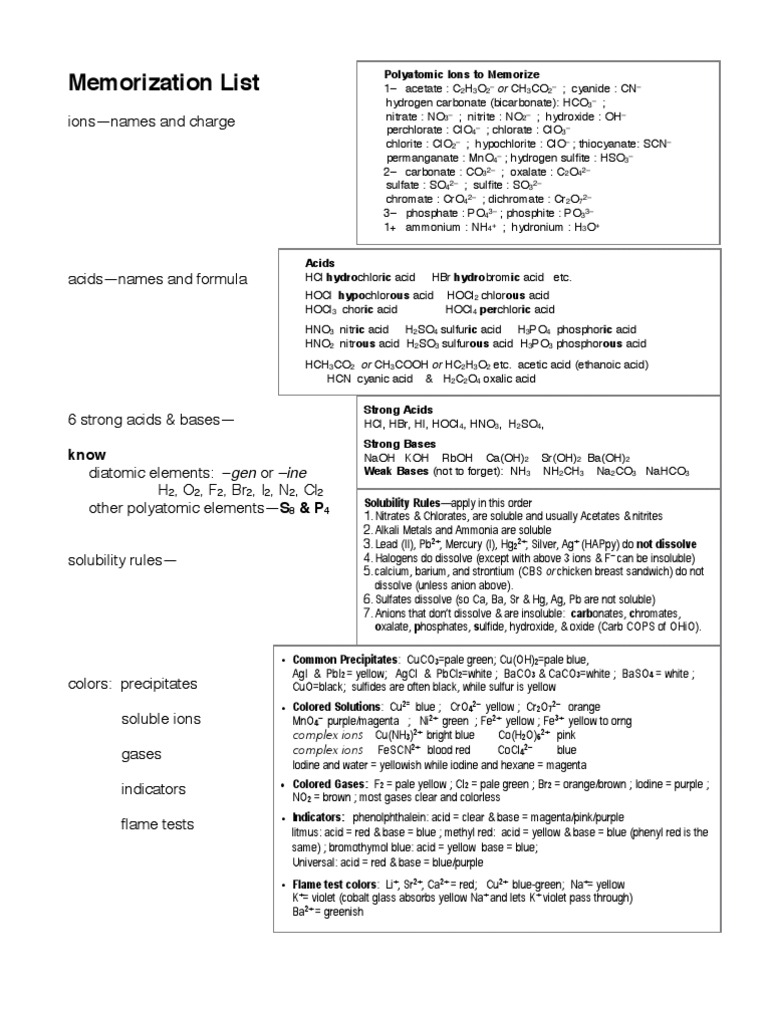 Memorization List: Ions-Names and Charge | Download Free PDF | Redox | Acid