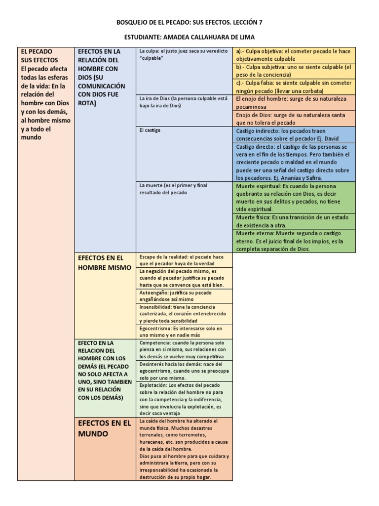 Bosquejo de El Pecado | PDF | Pecado | Teología