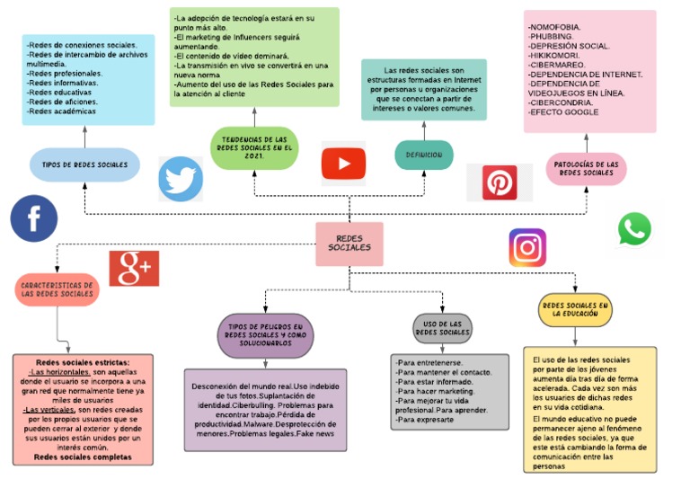 Redes Sociales | PDF | Servicio de redes sociales | Internet