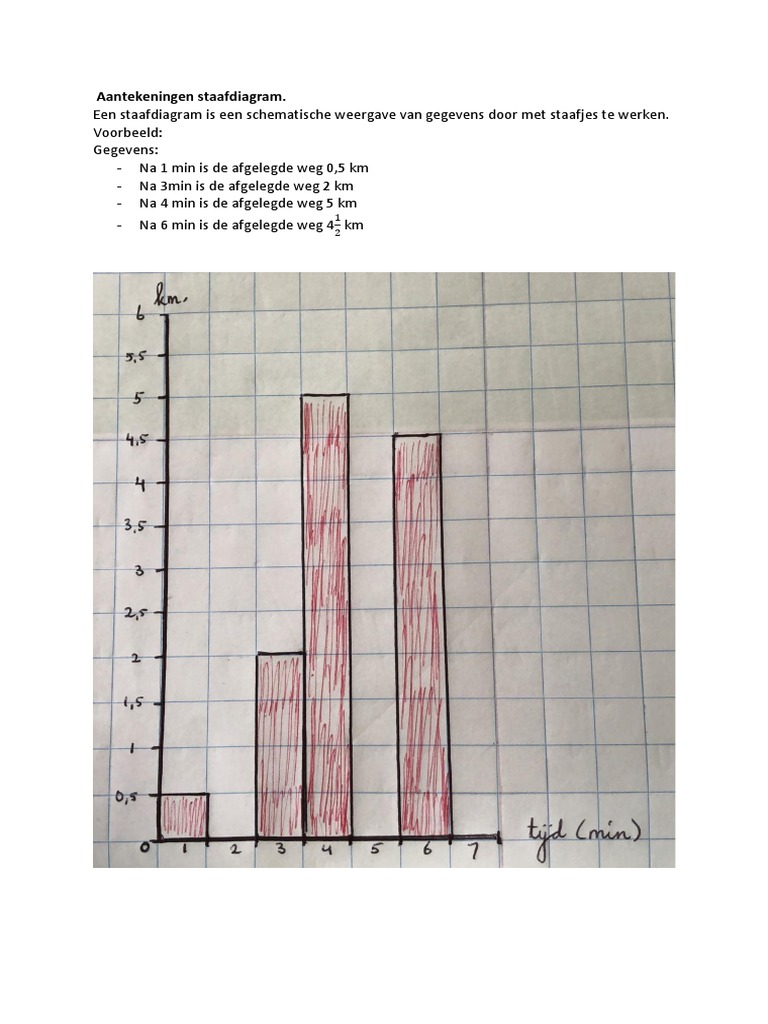 Aantekeningen Staafdiagram | PDF