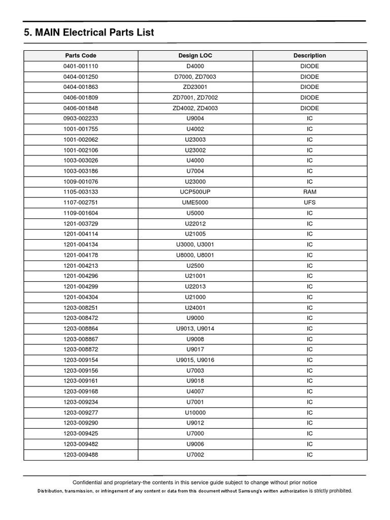 Electrical Part List | PDF | Information Science | Data Management
