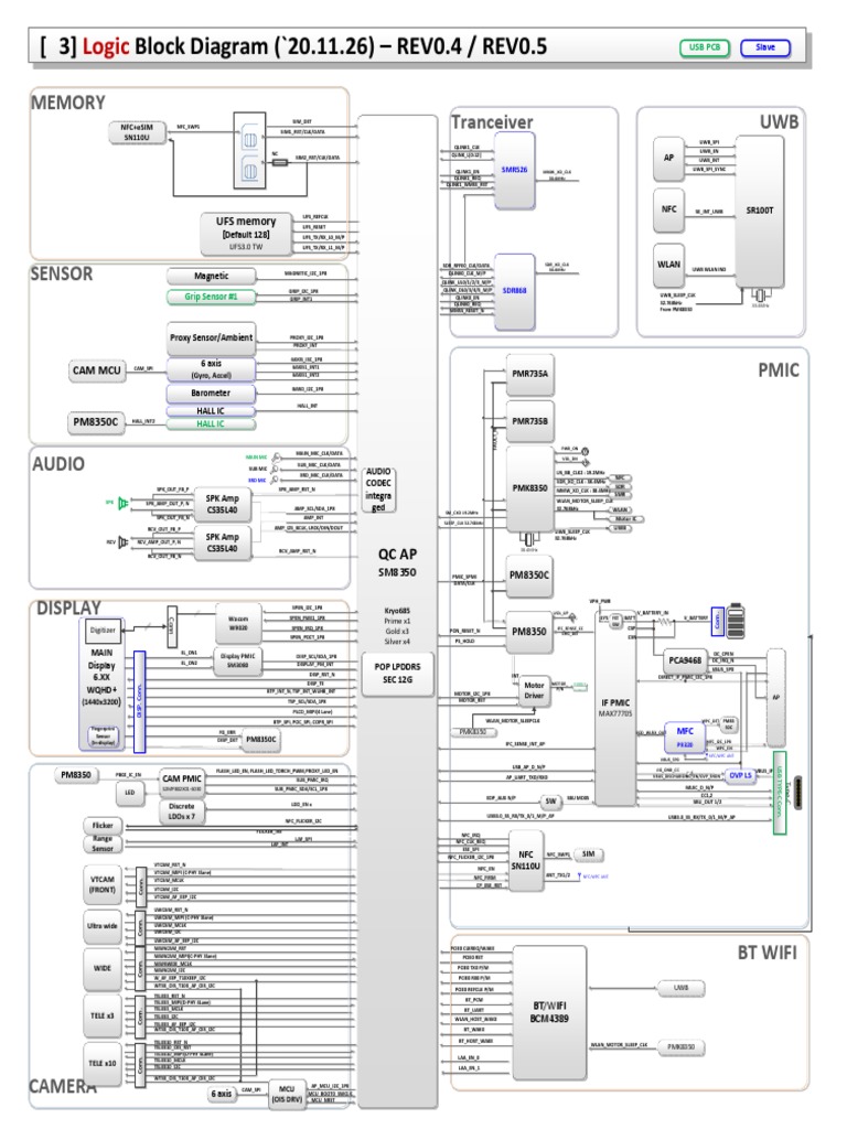 Samsung Note 20 Ultra IC Overview | PDF | Computer Networking ...