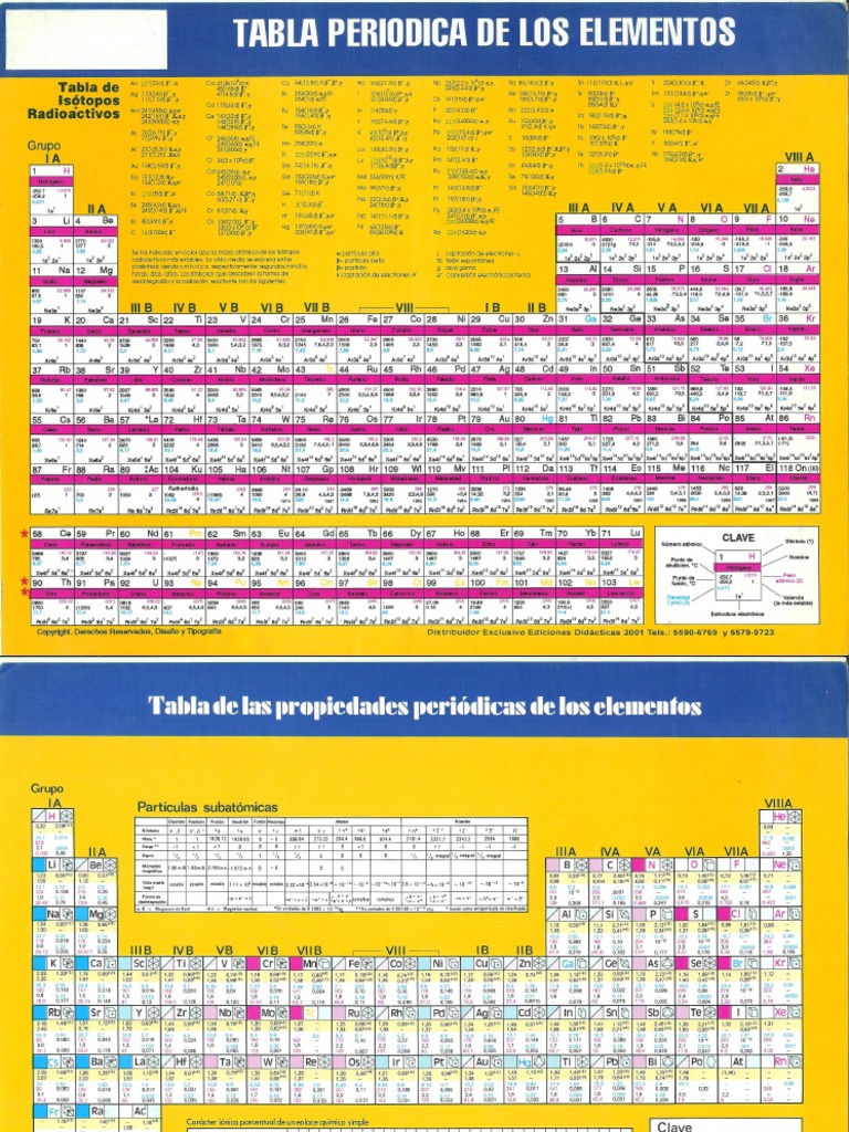 Tabla Periódica | PDF