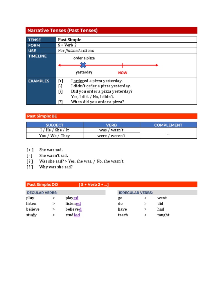Narrative Tenses | PDF | Languages | Foreign Language Studies