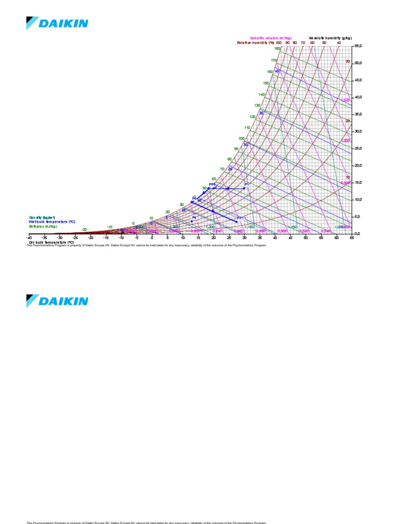 Psychrometrics 1 | Download Free PDF | Humidity | Engineering Thermodynamics
