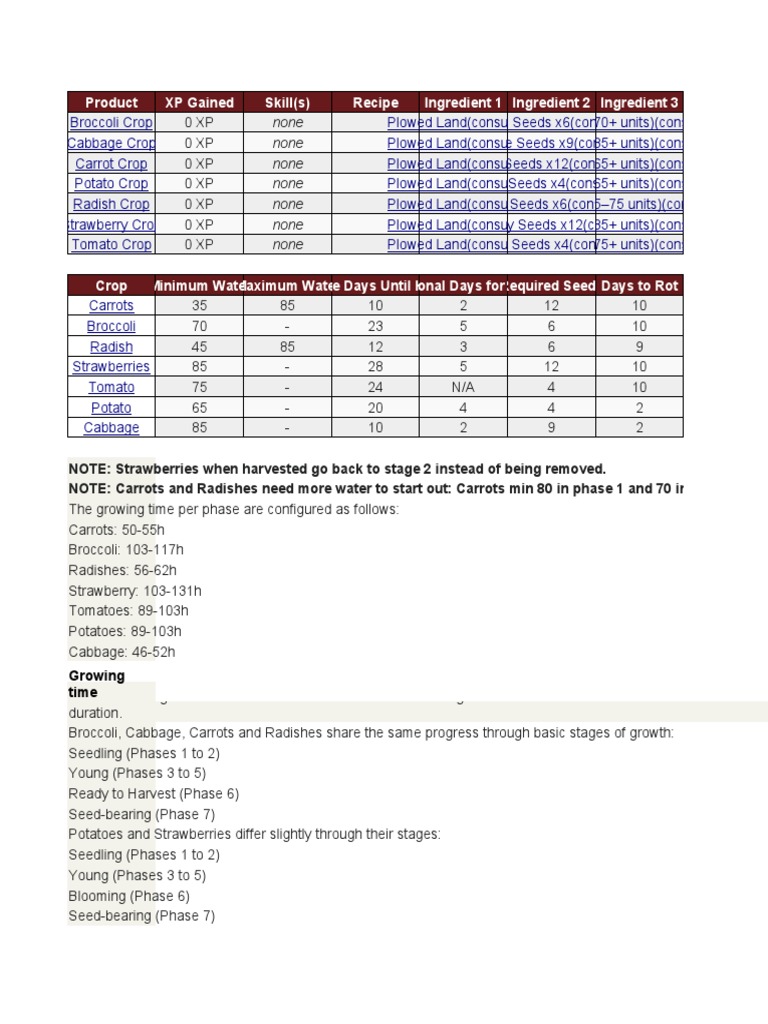 Farming Data in Project Zomboid | PDF | Cabbage | Food Industry