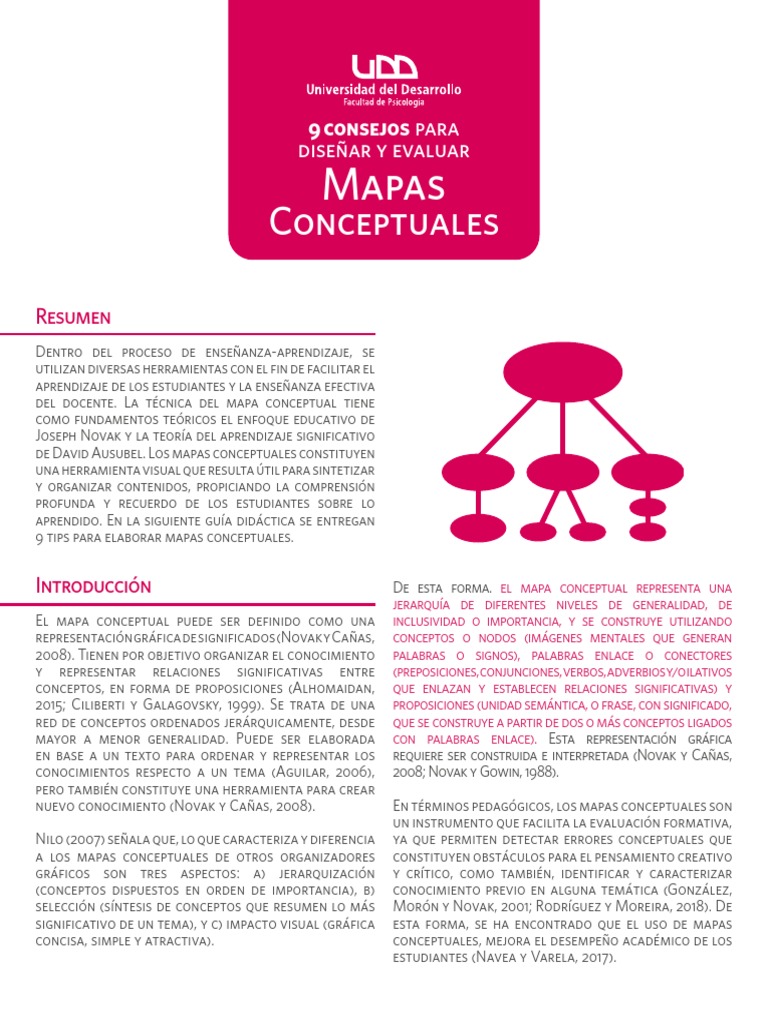Plantilla7 Mapas-Conceptuales | PDF | Modificación de comportamiento | Ciencia cognitiva