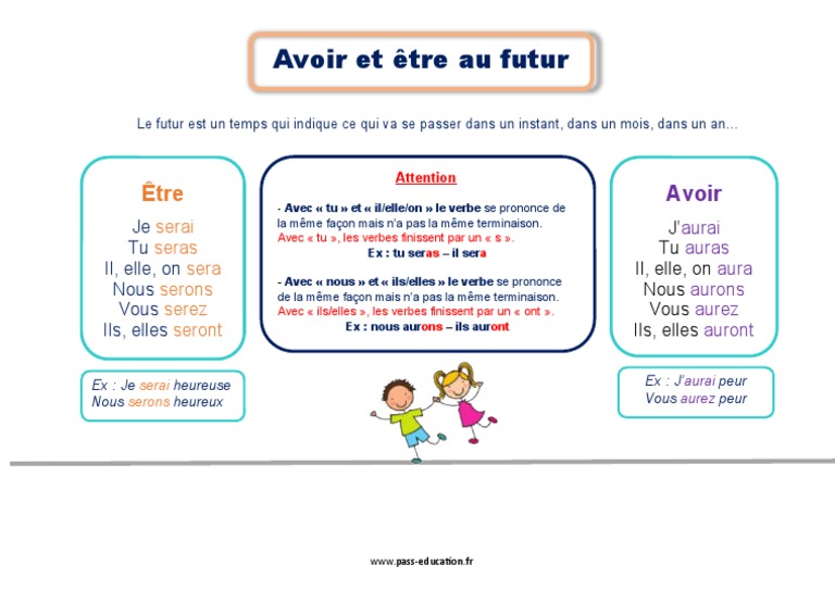 Leçon Au Ce1 Avoir Et Être Au Futur | PDF