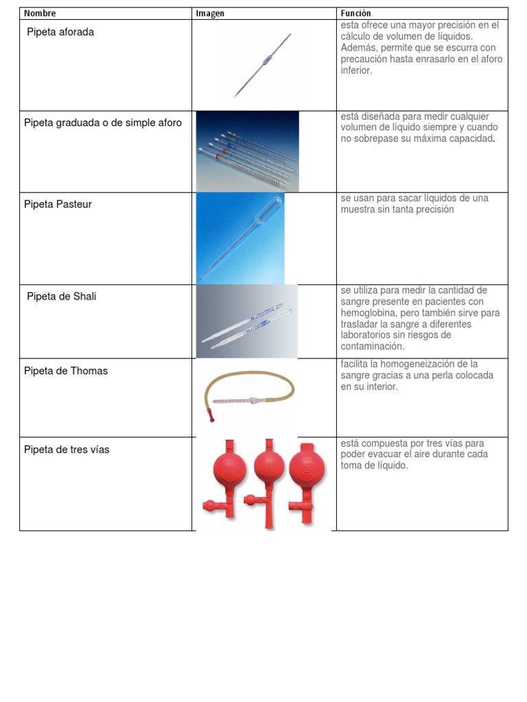 Tipos de Pipetas | PDF