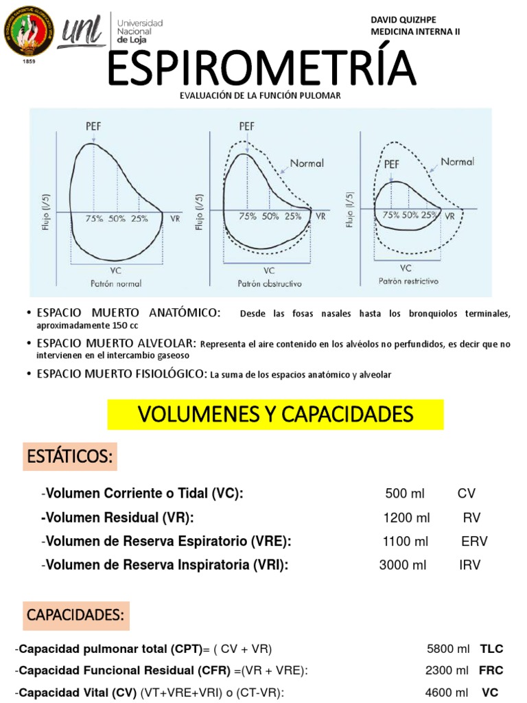 ESPIROMETRÍA | PDF | Sistema respiratorio | Pulmón