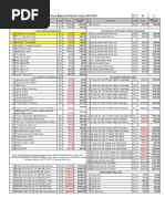 BOQ Light Point Wiring | PDF | Electrical Wiring | Ac Power Plugs And ...