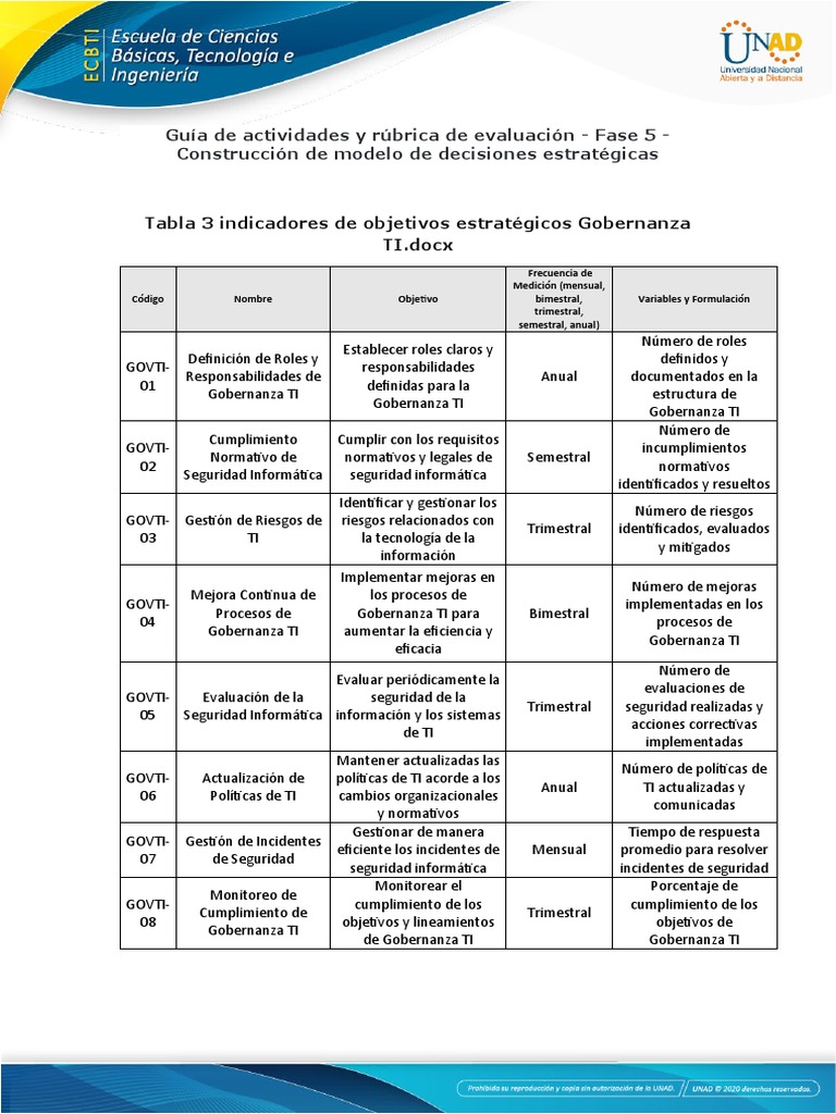 Tabla 3 - Indicadores de Objetivos Estratégicos Gobernanza TI | PDF | La seguridad informática ...