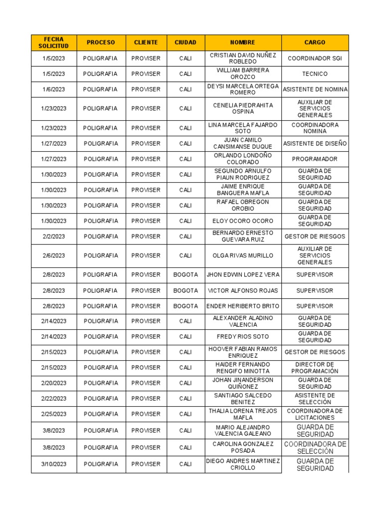 Consolidado Facturacion Kopek Mes Enero - Febrero - Marzo - Abril de 2023 | PDF