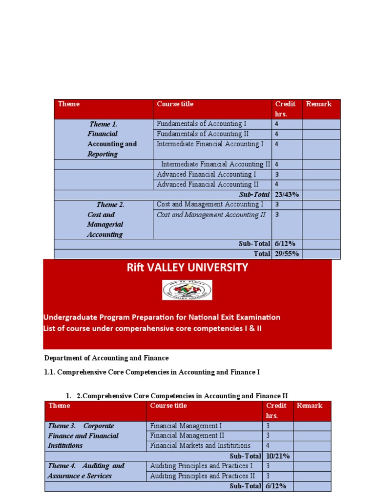 Rift Valley University: Theme Course Title Credit Hrs. Remark | PDF