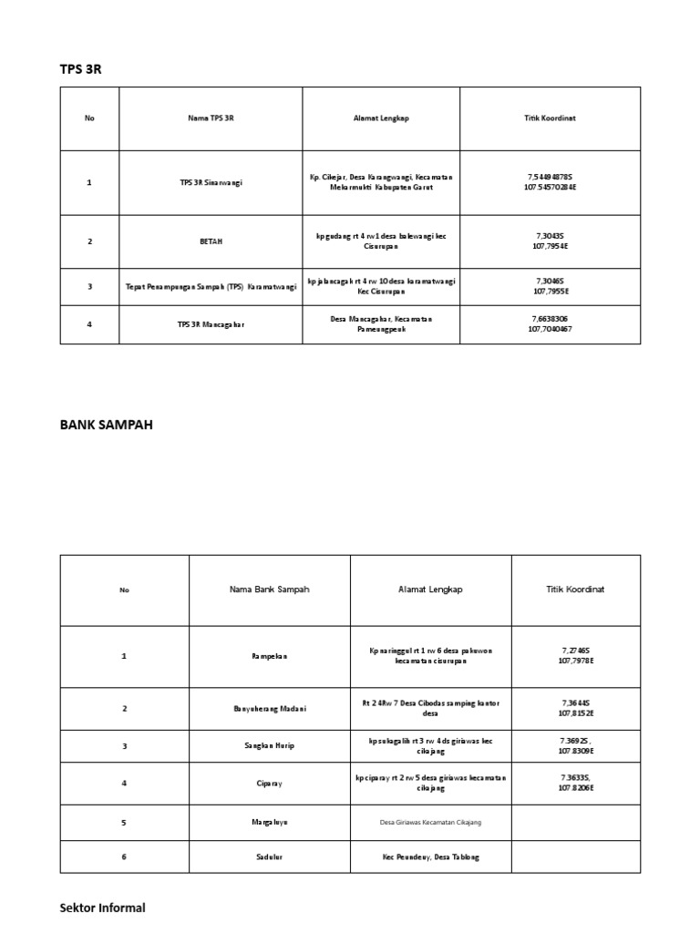 Peta Sebaran Sarpras | PDF