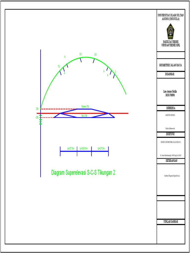 Diagram Superelevasi 2-Model | PDF