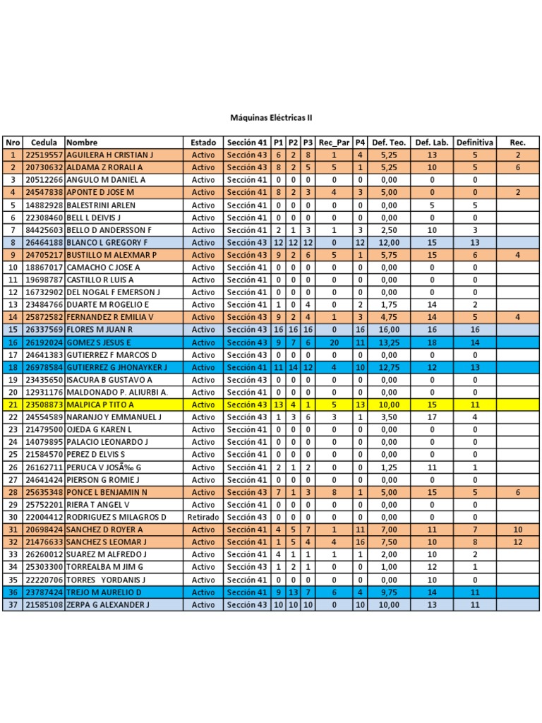 Notas Maq II 1 2021 | PDF