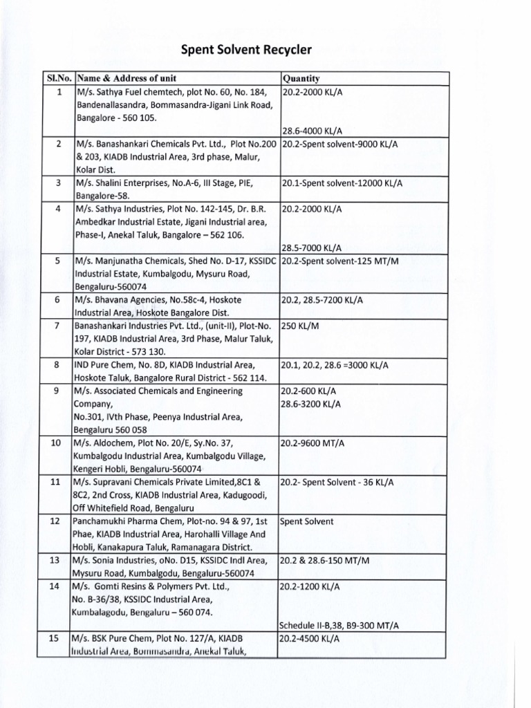 Hazardous Waste Recyclers List | PDF | Brass | Scrap