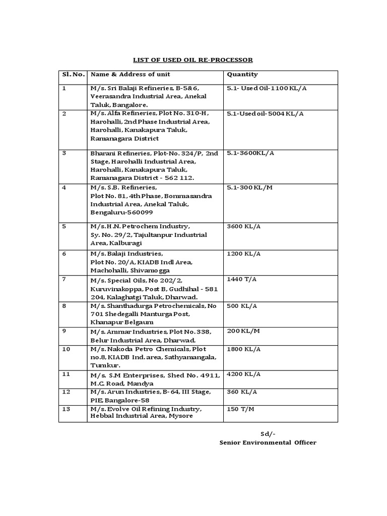 List of Hazardous Waste Recycler24.02.2023 | PDF