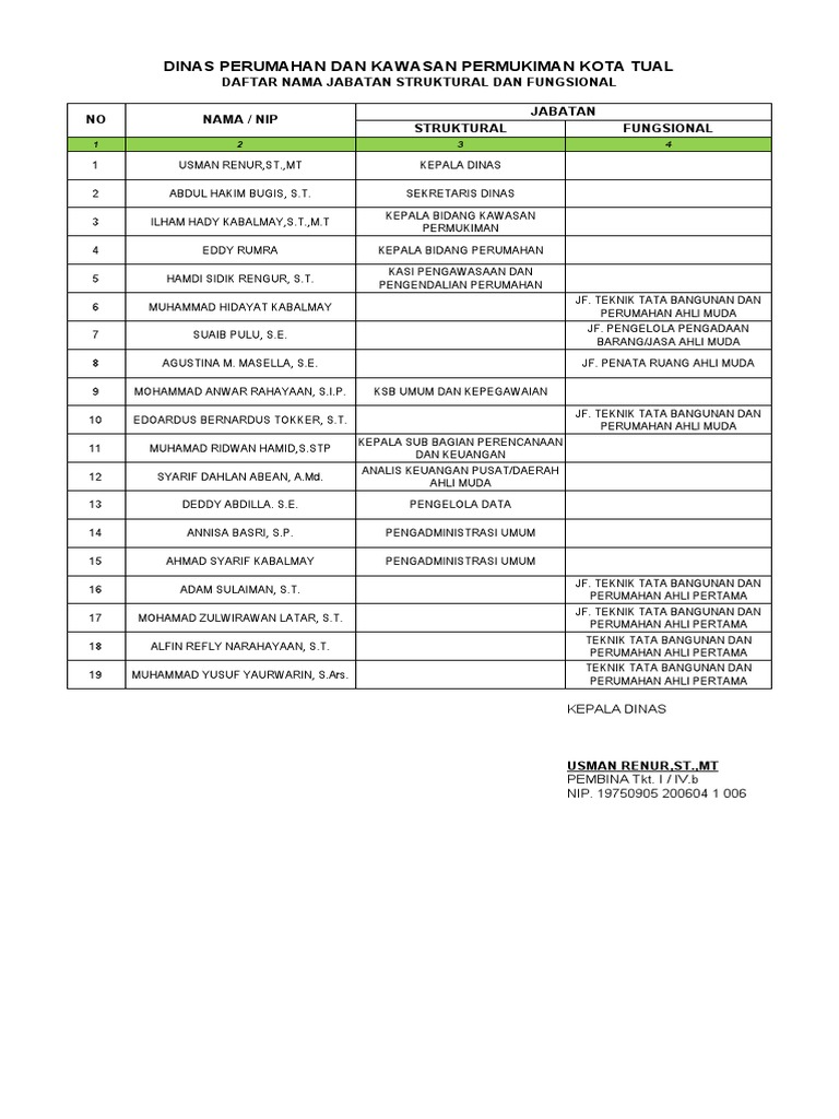 Daftar Jabatan Struktural Dan Fungsional | PDF