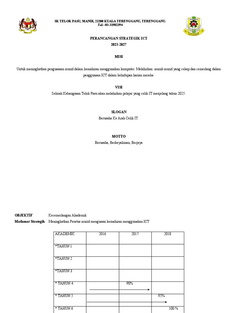 Perancangan Strategik Ict SKTP 2023 | PDF