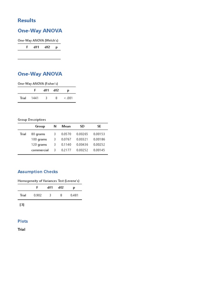 Untitledone Way Anova Fishers | PDF | Evaluation Methods | Scientific Theories