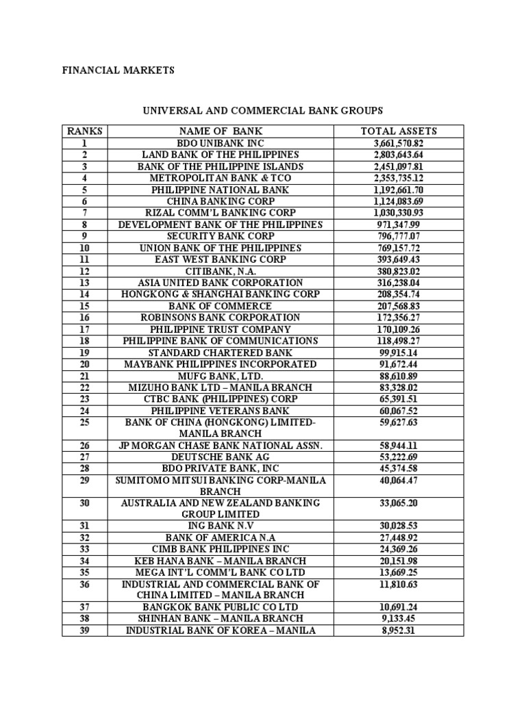 46 Banks | PDF | Banking | Business