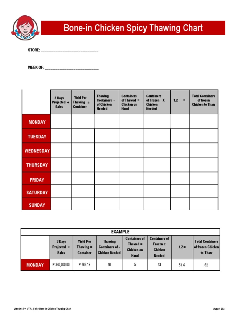 VTA - Spicy Fried Chicken Thawing Chart | PDF