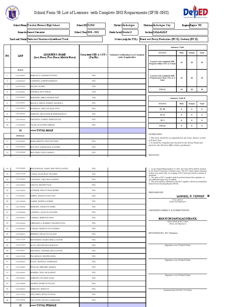 School Form 5B (SF 5B) | PDF
