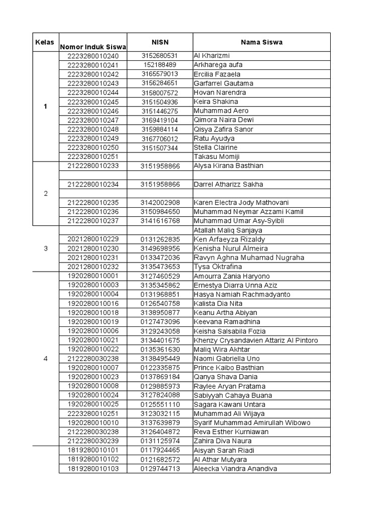 NIS-NISN Siswa 2021-22 | PDF