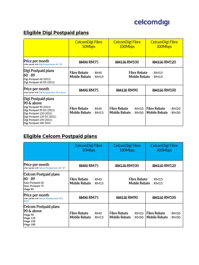 643793c35cd3cc10fabfa4c1 - CelcomDigi - Full List of Eligible Postpaid ...