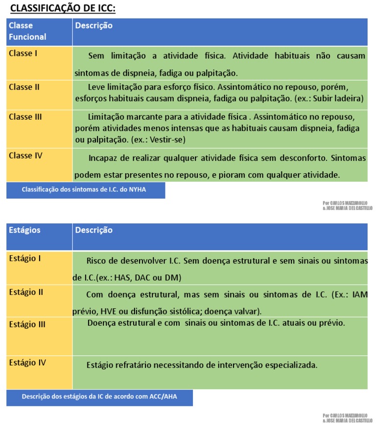 6 Classificação Icc | PDF