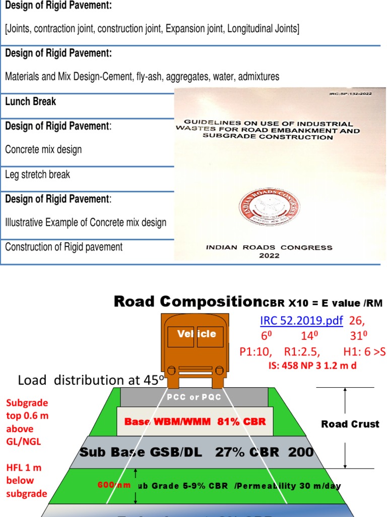Half Day CC Roads Construction 9th March 2023 and Joints and Exmples ...