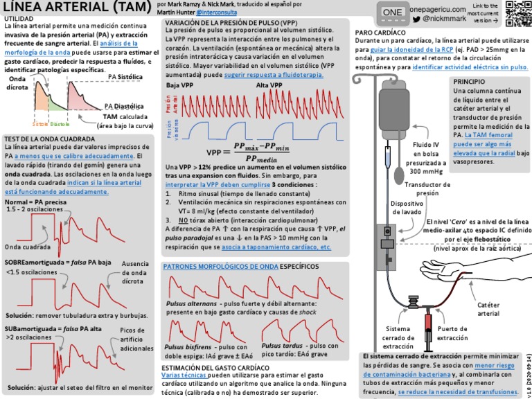 ICU One Pager Linea-Arterial-TAM | PDF