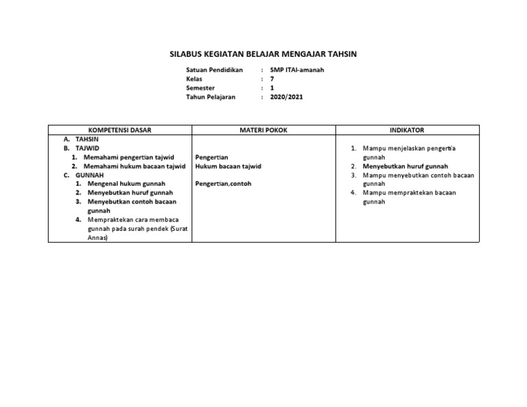 Silabus Kegiatan Belajar Mengajar Tahsin | PDF