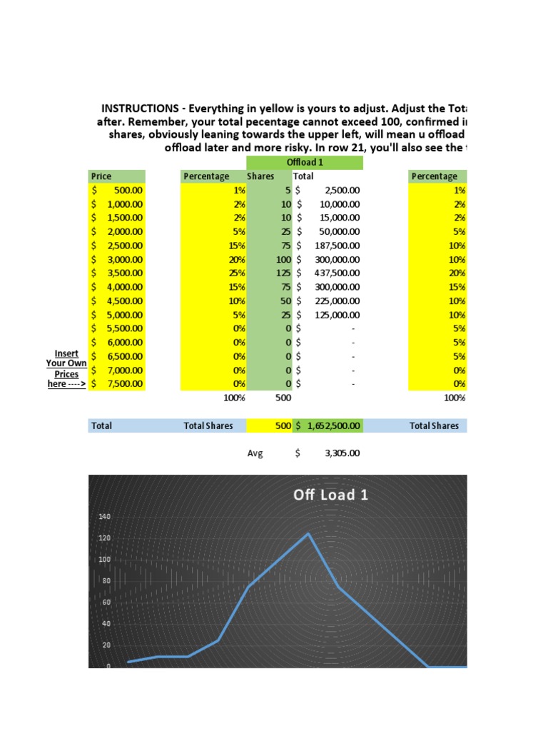 Offload Shares Pricing Breakdown | PDF