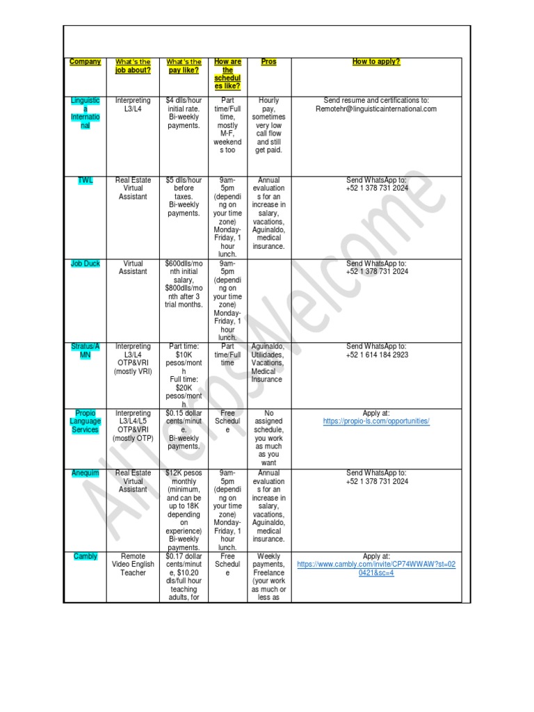 Job Chart V3 2 | PDF | Business | Economies