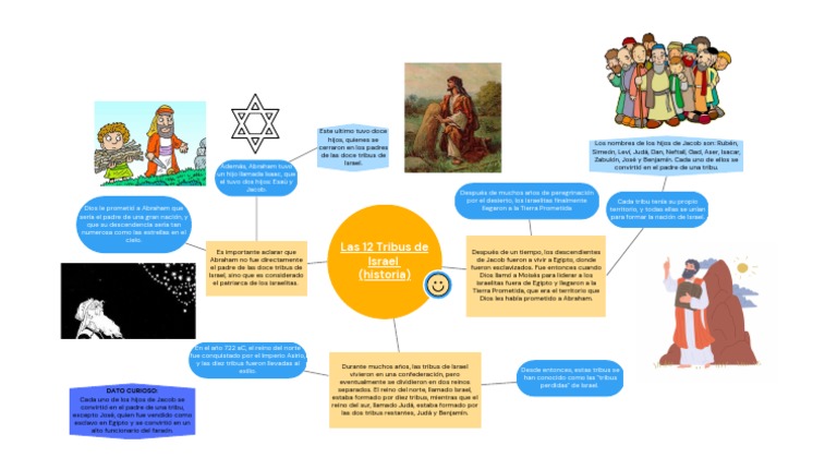 Las 12 Tribus De Israel Historia Pdf Jacob Israelitas