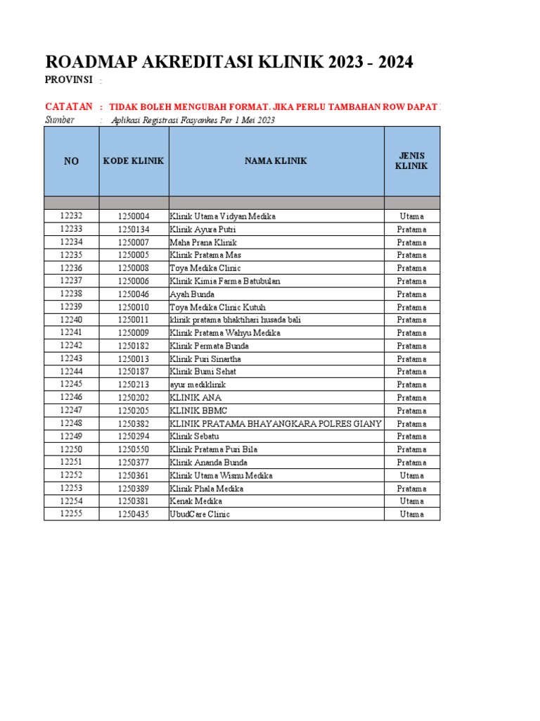 Roadmaps Akre Klinik PB | PDF