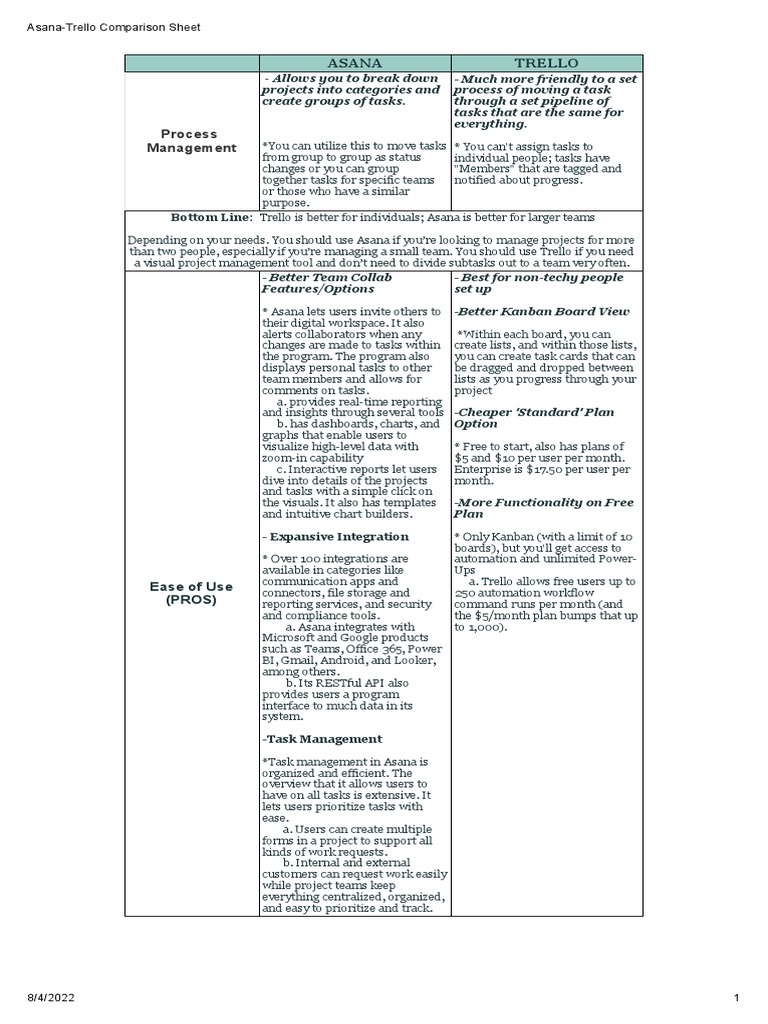 Asana-Trello Comparison Sheet | Download Free PDF | Application Software | Systems Engineering