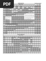 PME Requirements for USMC Grades | PDF | Corporal | Sergeant