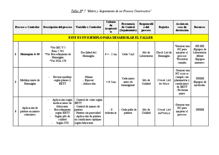 Taller #7 Matriz de Procesos | PDF