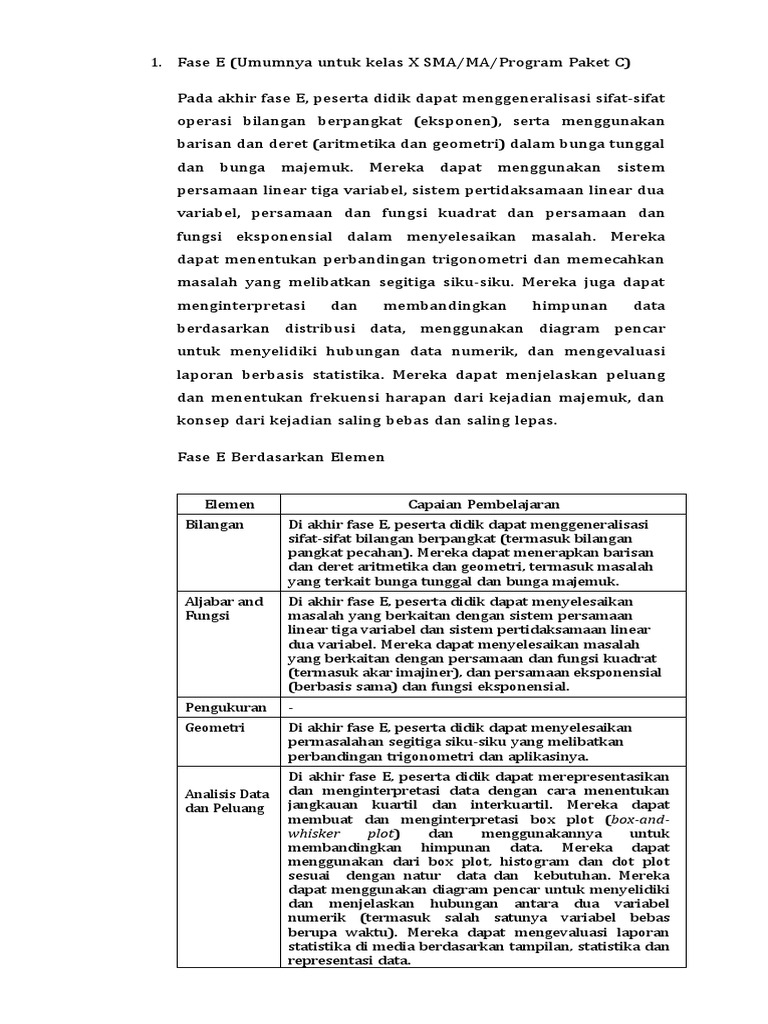Capaian Pembelajaran Fase E dan F | PDF