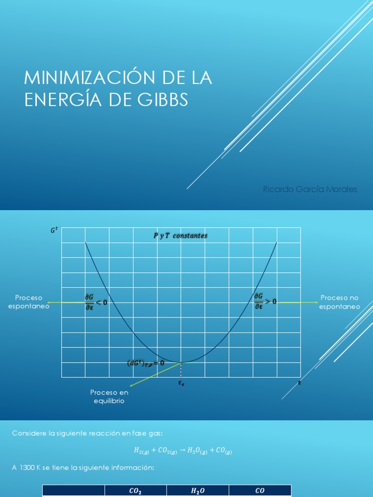 EJERCICIO Minimización de La Energía de Gibbs 2IV49 | PDF | Energía libre de Gibbs | Equilibrio ...