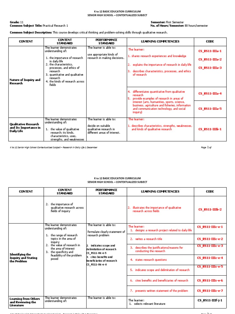 Cg Practical Research 1 Pdf 