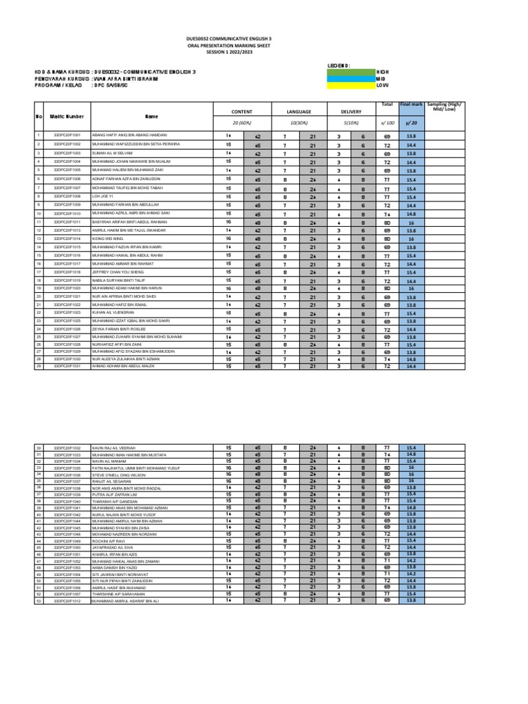 English Course Marking Sheet | PDF