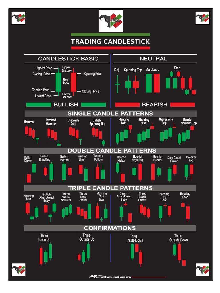 Trading CS Hitam | PDF