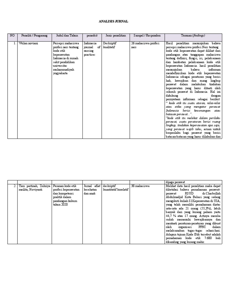 Analisis Jurnal Kel 3 Kode Etik | PDF