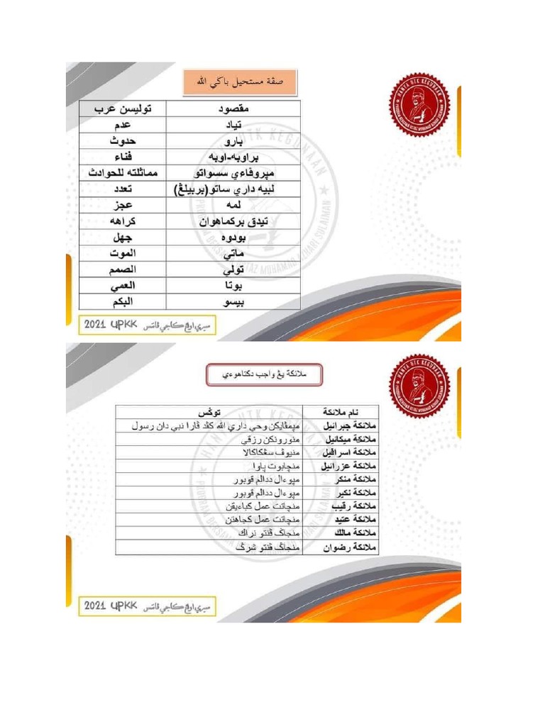 Nota Aqidah Upkk | PDF